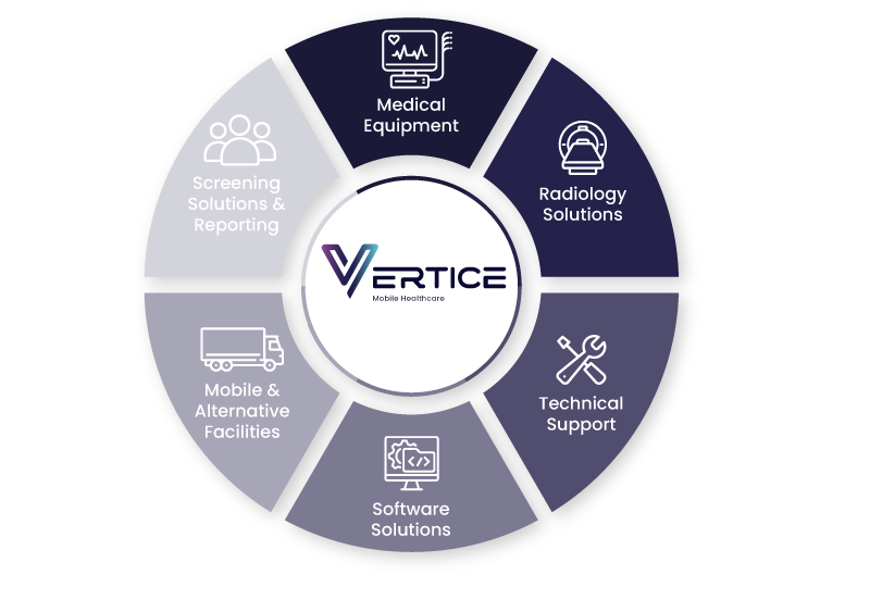 Vertice Mobile Healthcare