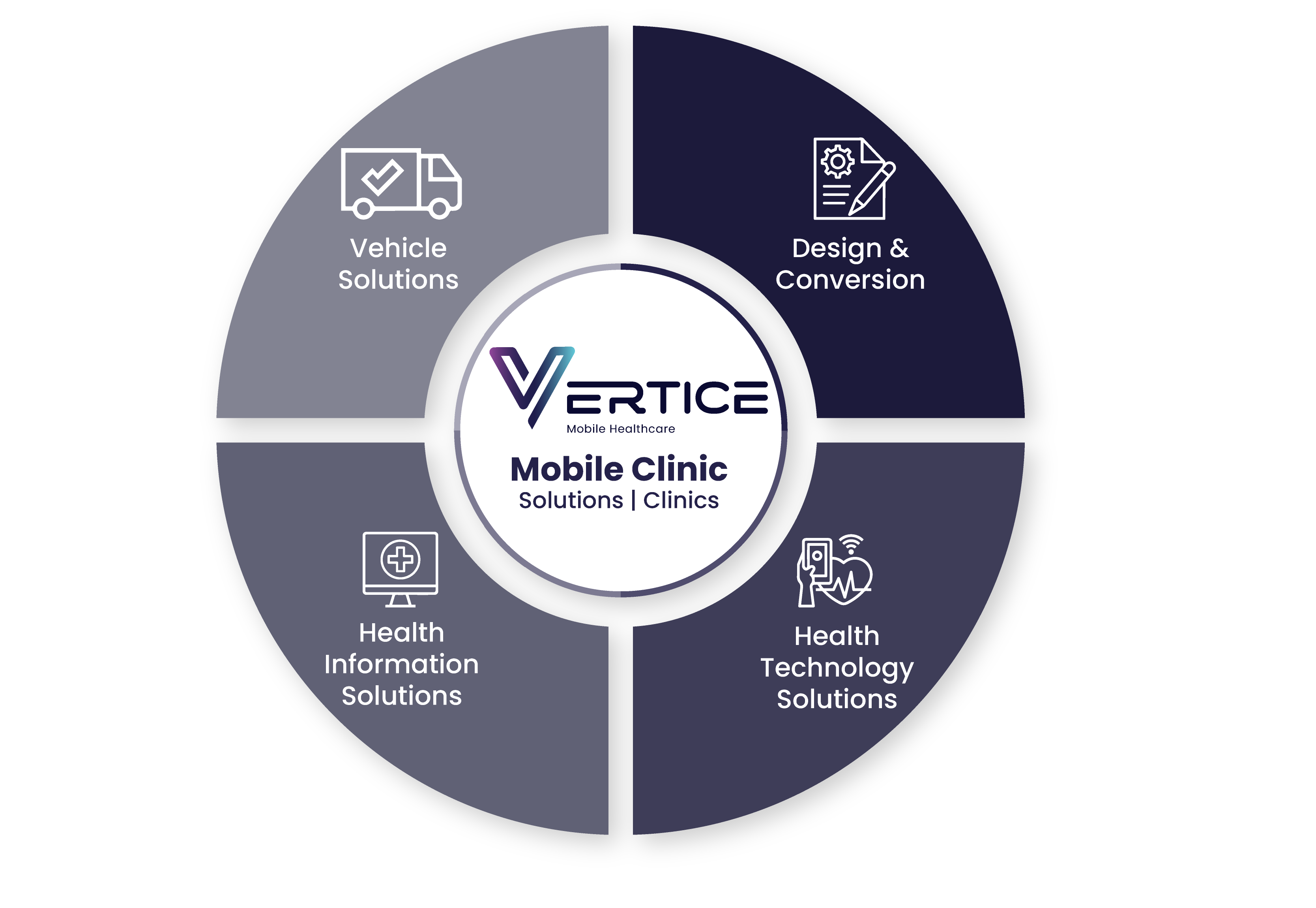 Vertice Mobile Healthcare